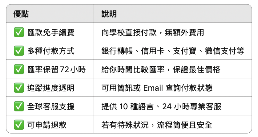 什麼是 Convera 轉匯服務？ - AMEC 英美澳國際有限公司